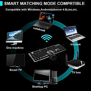 Keyboard and Mouse Combo,2.4G Wireless Mechanical Hand Feel Ergonomic Multimedia Gaming Keyboard +1600DPI Optical Mouse+Mice Pad for Laptop PC Smart TV MacBook (Black)