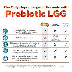 Nutramigen Hypoallergenic Baby Formula from Enfamil- Lactose Free Milk Powder, 12.6 ounce - Omega 3 DHA, Probiotics for Digestive Health & Immune System, Iron