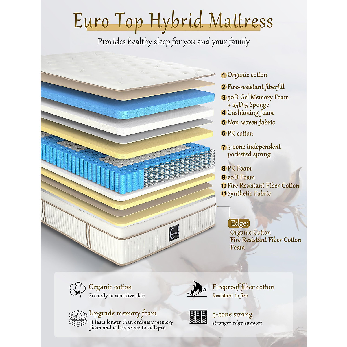 SURLUNKEYS Gel Foam Hybrid Mattress - Euro Top 14 Inch Full Size Mattress with Pocket Spring for Motion Isolating, Medium Firm Mattress in a Box, 120-night Trial