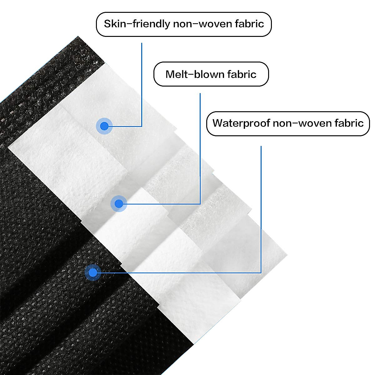 100 Pack Black Disposable Face Masks -3 Layer Medical Masks Disposable for Adults Home Office Outdoor and School