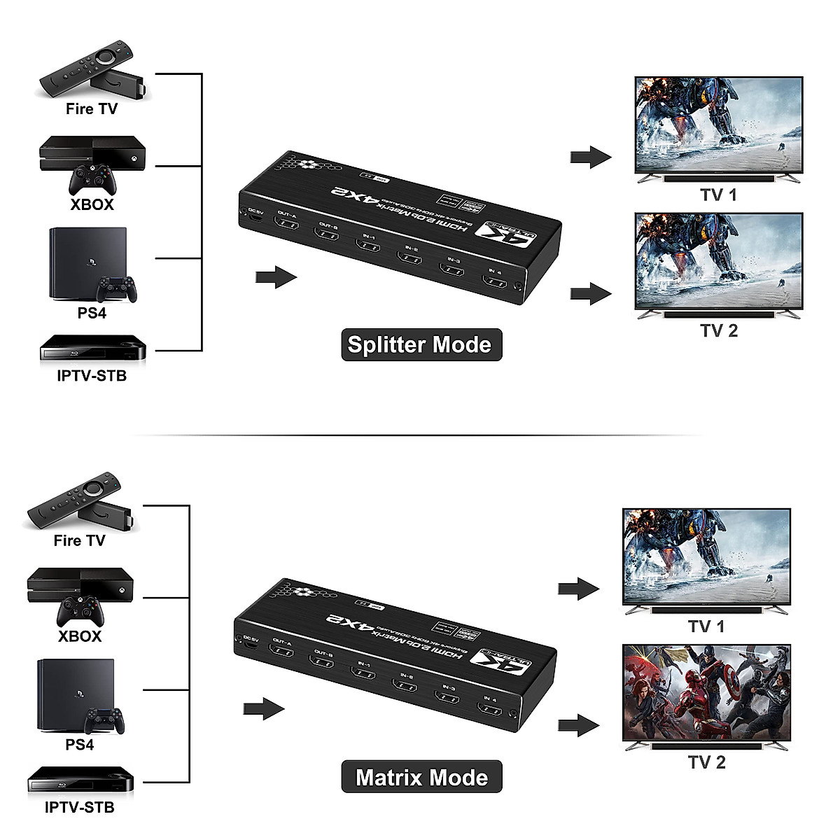 avedio Links 4K@60Hz 4x2 HDMI Matrix Switch, HDMI 2.0b Matrix Switch 4 in 2 Out, 4K HDMI Switcher Splitter + Optical and L/R Audio Output, Scaler EDID with Remote, HDCP2.2, HDR 10