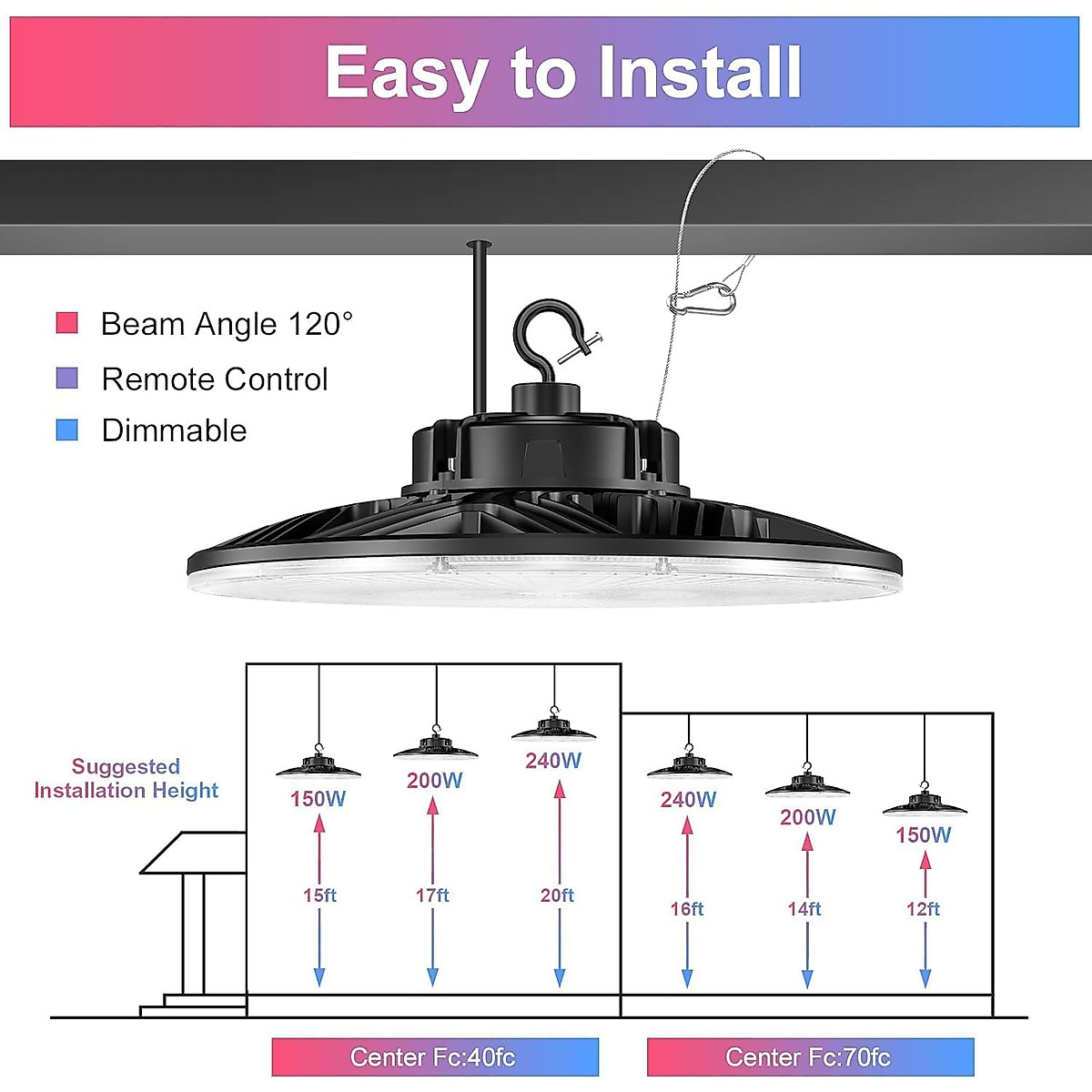 OPENLUX 9 Pack 150W UFO LED High Bay Light 22,500lm 5000K UL Listed Dimmable High Bay LED Shop Light (Dimmer Remote Controller Included) LED Warehouse Lights 5' Cable AC 100-277V