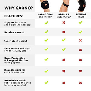 GARNO Knee Brace, Adjustable Neoprene Stabilizer for Meniscus Tear, Arthritis, Tendonitis, MCL, ACL, Pain Relief & Recovery, Tendon Support Strap for Running; Men & Women (Small/Medium Size)