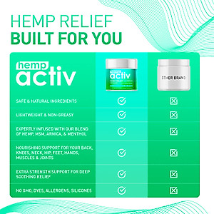 HEMPACTIV Joint & Muscle Relief Cream, Infused with Hemp, Menthol, MSM & Arnica, Soothe Discomfort in Your Back, Muscles, Joints, Neck, Shoulder, Knee, Nerves - 2 Fl Oz