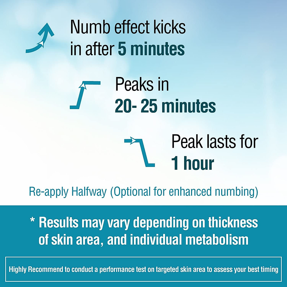 Ebanel 5% Lidocaine Numbing Cream, Pain Relief Burn Itch Numb Cream, Maximum Strength Topical Anesthetic with Allantoin, Vitamin E for Local and Anorectal Uses, Hemorrhoid Treatment, 1.35 Oz