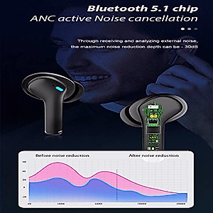 GDJBA Ear Buds Wireless Bluetooth Earbuds 5.3 Bluetooth Headphones with Noise Cancelling Microphone HiFi Sound Quality 60 Hours Listening Waterproof Compatible with iPhone/Android