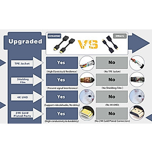 EXTRACTME HDMI Extension Cable, 2-Pack High Speed HDMI Male to Female Extender Adapter Converter Support 4K 3D for Google Chrome Cast, Roku Stick, TV Stick, HDTV, PS3/4, Xbox360, Laptop and PC