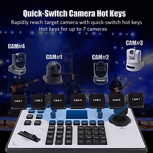 Yuanyang PTZ Joystick Controller RS232 RS422 IP PTZ Keyboard Controller for Video Conference Cameras Support VISCA ONVIF, PELCO Protocol