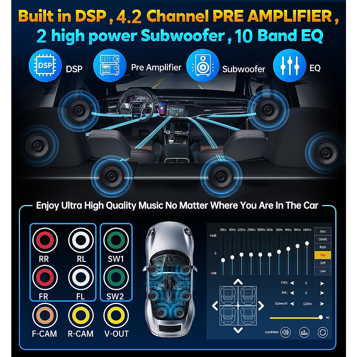 PLZ 7" Wireless Double Din Car Stereo Apple Car Play Radio Carplay Android Auto QLED Touch Screen, Bluetooth 5.3 Audio Receivers, 1080P Backup Camera, 4.2 Channel Outputs 240W, 2 Subwoofer, FM/AM, SWC