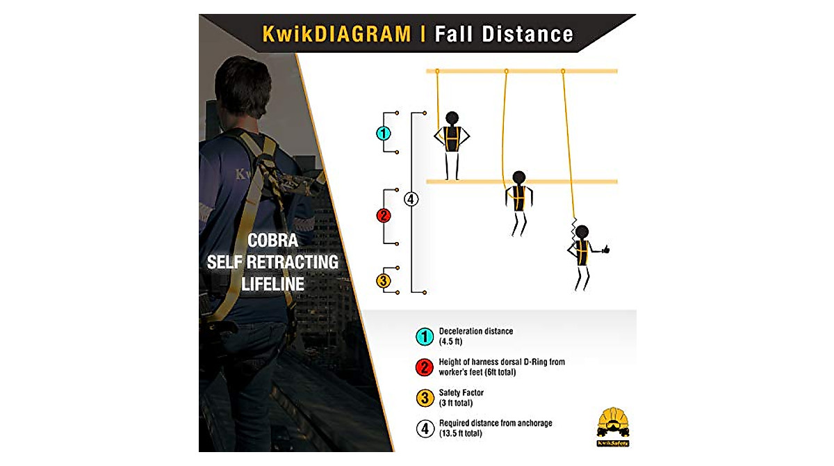 KwikSafety Cobra Web 6' Lifeline – Fall Protection Gear