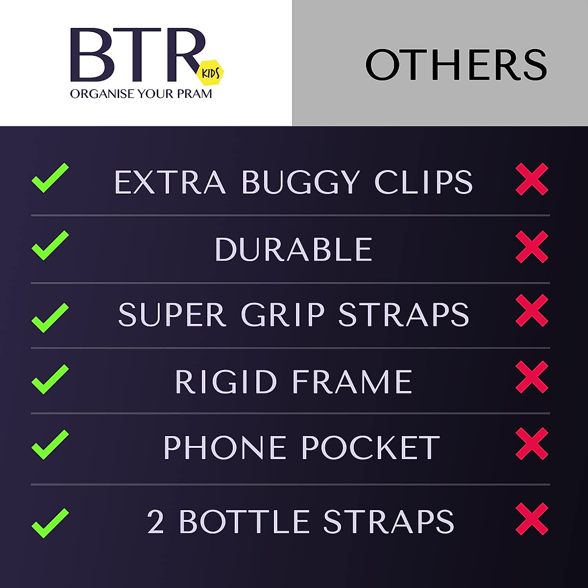 BTR Baby Stroller Organizer with Drink and Cup Holders, 2 Extra Stroller Hooks, Waterproof Cover, Shoulder Strap, Zipped Pocket. Fits all Strollers