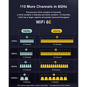 Ubit WiFi Card 6E 5400Mbps for Intel (6GHz&5Ghz&2.4GHz) PCIe WiFi Card, BT 5.2, PCIe Network Card with OFDMA,Ultra-Low Latency, Supports Windows 10/11 (64bit)