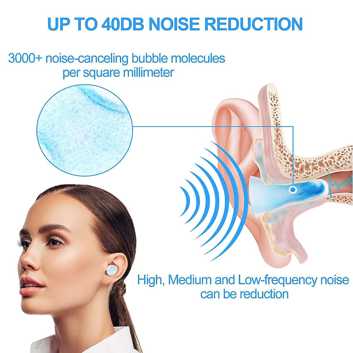 Ear Plugs for Sleeping Noise Cancelling - Hush Plugz 10 Pairs 40db Foam Earplugs Noise Reduction, Reusable and Ultra Soft Hearing Protection for Snoring, Work, Shooting and All Loud Events