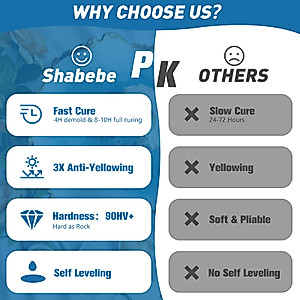 Fast Cure Epoxy Resin 80oz-Shabebe Upgrade 4H Demold Epoxy Resin with 3X Anti-Yellowing, Crystal Clear & Self-Leveling Epoxy Resin, Casting & Coating Resin for DIY Art, Coaster, Jewelry Making