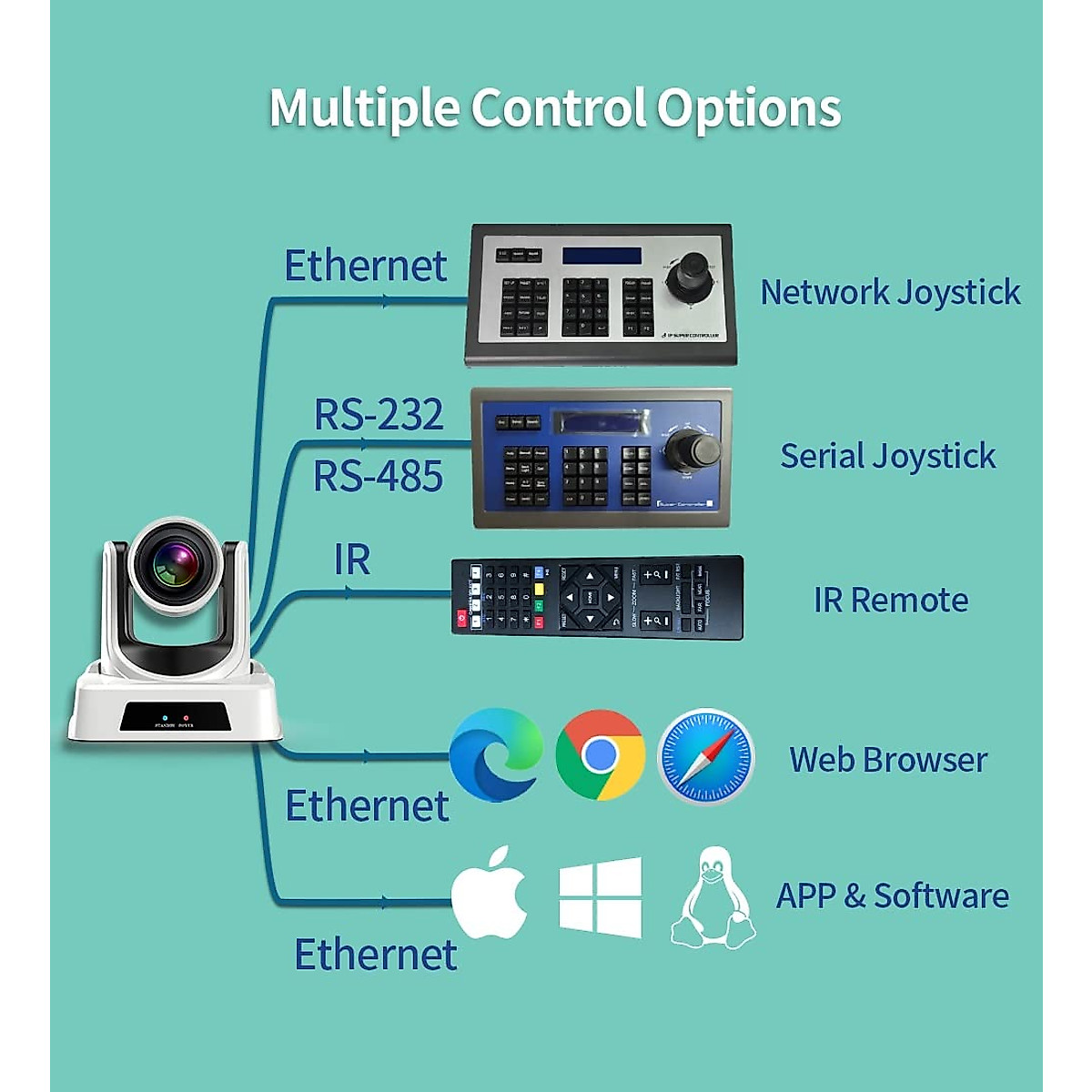 SMTAV PTZ Camera with 3G-SDI,HDMI and IP Streaming Outputs,30X + 8X Zoom,Video Conference Live Streaming Camera for Broadcast,Conference,Events,Church and School etc (30X, WhiteCamera)
