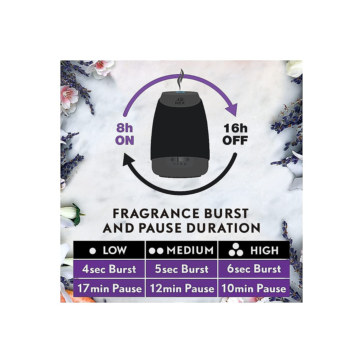 Air Wick 24382696 Air Wick Essential Mist Starter Kit Free Refill