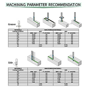 WEXWE Tools DLC Series Carbide Square End Mill, Diamond-Like Coating, End Mill for Aluminum, Copper, Magnesium Alloys, High Silicon Aluminum, Composite Materials,3 Flute,1/8 Shank(.125(1/8)", 5pcs)