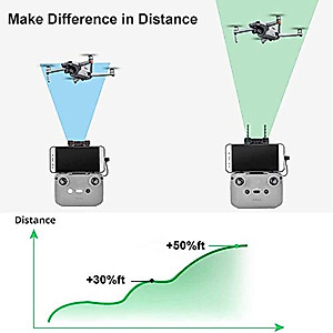 Skyreat Antenna Range Extender Yagi-UDA 5.8Ghz Signal Boosters for DJI NEO/Mini 2 SE/Mini 4K | Mini 3 Pro | Mavic Air 2 Drone RC-N1 / RCN2 /RCN3 Conrtoller Accessories