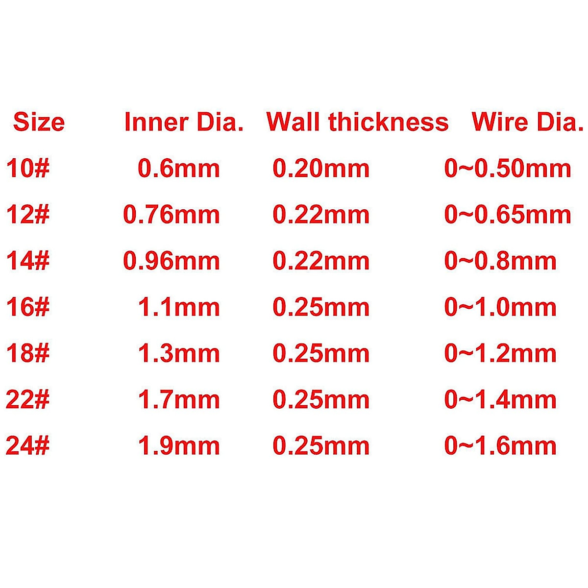 Zikablle 200pcs Single Barrel Crimp Sleeves Fishing Line er Silver Copper Tube Fishing Wire Sleeves Rigging Tackle Wire Rope Clips Tube Connector (1.6mm)