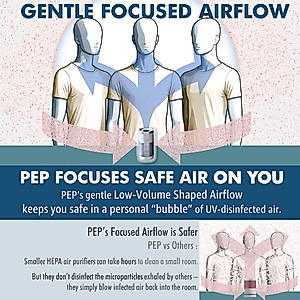 PEP UV Personal Air Purifier – Portable UVC Purifier for Personal Breath Disinfection – Mask-Free Protection for Work, Travel, or Socializing – Game-Changing Technology for Immediate, Safe Breathing