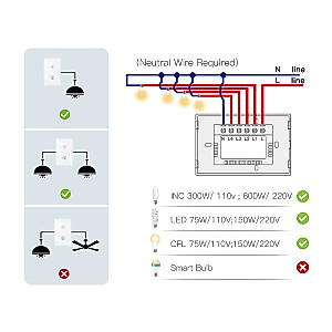 MOES Dual Dimmer Switch, Double Dimmer Switch for LED Lights, Full Range Dimming, WiFi Smart Light Switch Neutral Wire Required, Single Pole, 300W INC, 75W LED/CFL, Smart Life/Tuya APP Remote Control