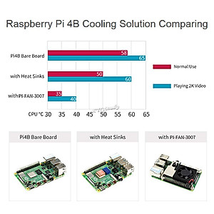 Cooling Fan for Raspberry Pi 4B/3B+/3B Low-Profile CPU with Aluminum Alloy Bracket and GPIO Fan Adapter @XYGStudy (PI-FAN-3007-B)
