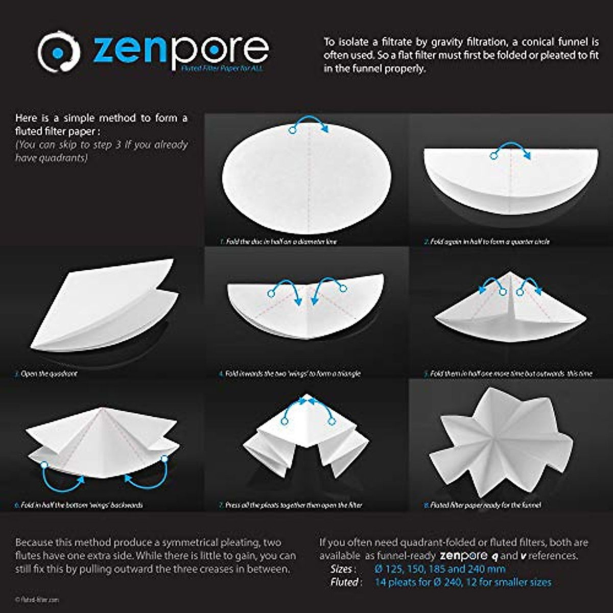 12.5 cm Quadrant-Folded Filter Paper, Pre-Folded disks, Qualitative Grade 1 - ZENPORE Medium Flow 125 mm (50 Discs)