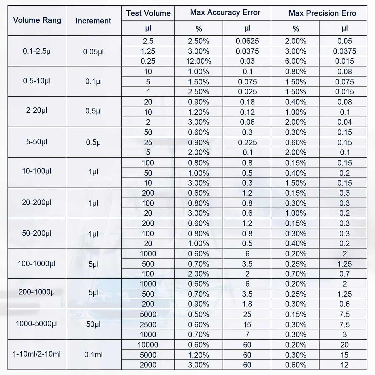 10mL Micropipette, 1-10mL Lab Single Channel Micro Pipettes, Adjustable Variable Volume for Liquid Laboratory Scientific School Home