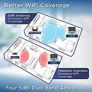 TRENDnet AC1200 Dual Band WiFi Router, TEW-831DR, Gigabit WAN Port, 4 x 5dBi Antennas, Wireless AC 867Mbps, Wireless N 300Mbps, Business/Home Wireless AC Router for High Speed Internet,MU-MIMO Support