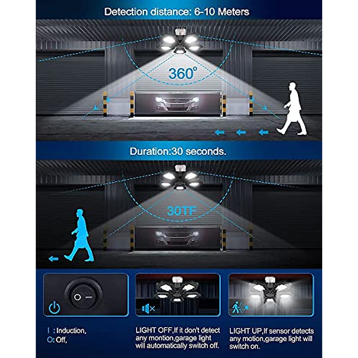 Motion Sensor Garage Light, 150W Deformable LED Garage Light, Super Bright 15000LM Garage Lights with Motion, Ultra Bright Garage Lights Motion Activated LED Shop Light for Garage, Workshop, Basement