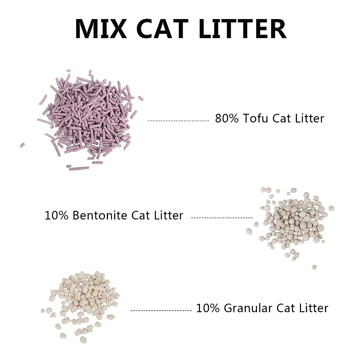 Dust-Free Lavender Cat Tofu Litter - Fast Drying, Ultra Absorbent Clumping Pellets, Less Scattering