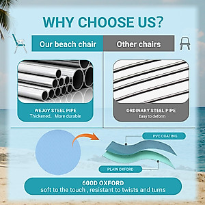 #WEJOY Folding Beach Chair for Adults, Lightweight Beach Chair with Shoulder Straps, High Back Beach Chairs with Hard Armrest, Supports 300lbs for Beach Lawn Concert