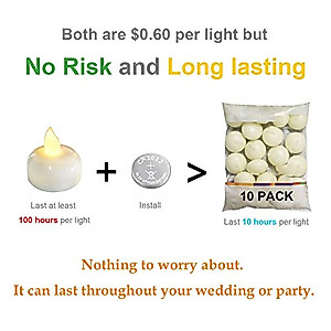 Homemory 24 Pack Waterproof Flameless Floating Tealights, Warm White Battery Flickering LED Tea Lights Candles - Wedding, Party, Centerpiece, Pool & SPA