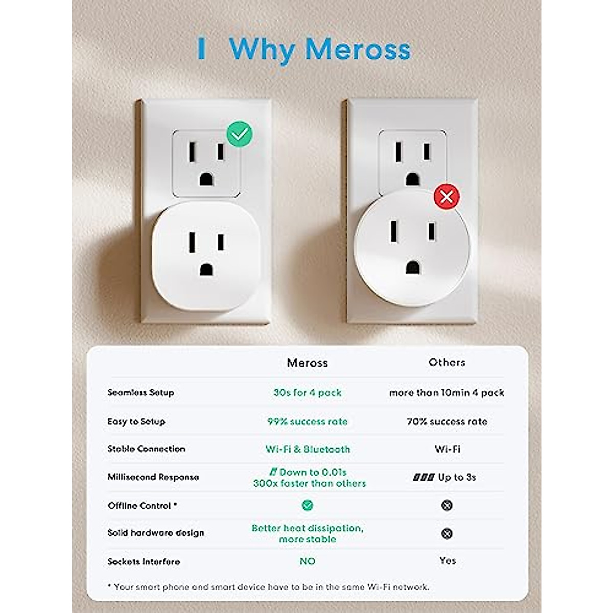 Meross Smart Plug Mini, 15A WiFi Bluetooth Outlet Socket Compatible with Alexa, Google Assistant, Voice & App Remote Control, Timer, Offline Control, ETL FCC Certified 4 Pack, 2.4G Only