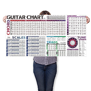 Guitar Chords Scale Chart Poster of Chords | Scales | Triads | Circle of Fifths Wheel | Fretboard Notes & Guitar Theory, Acoustic Electric Guitar Chord & Scales Reference for Beginners Adult or Kid