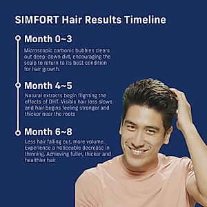 SIMFORT Carbonic Acid Shampoo 5.3oz & Conditioner 4.2oz Set for Men & Women, Fuller Thicker Stronger Hair Growth and Volumizing, Natural Ingredients, NO Paraben/Sodium/Sulfate (Set of 2)
