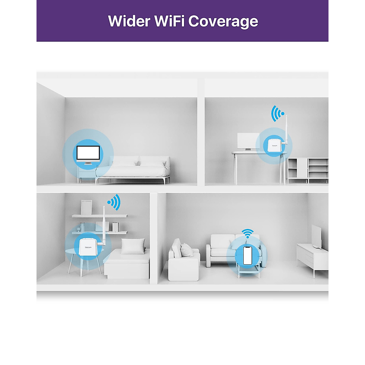 Wireless Bridge Point to Point, 900MHz Outdoor WiFi Bridge with 2600 feet Long Range Transmission Distance