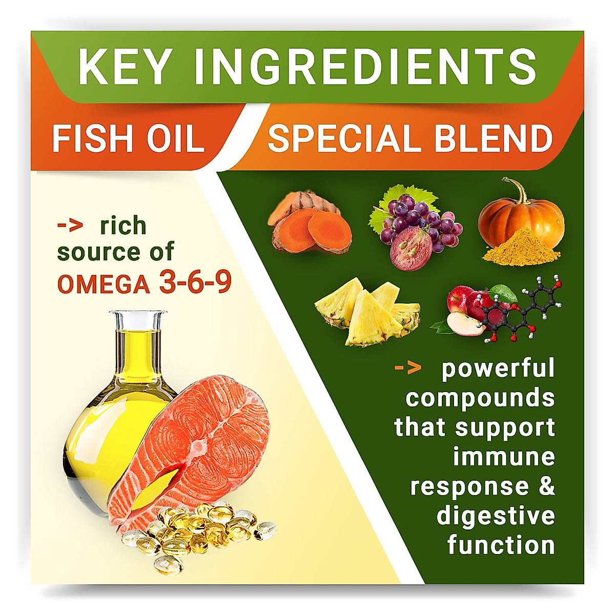 Allergy Relief + Probiotics for Dogs Bundle - Itchy Skin Treatment + Digestion&Gut Health - Omega 3&Pumpkin + Probiotics - Allergy&Anti Itch Support Supplement + Upset Stomach&Gas Relief - Made in USA