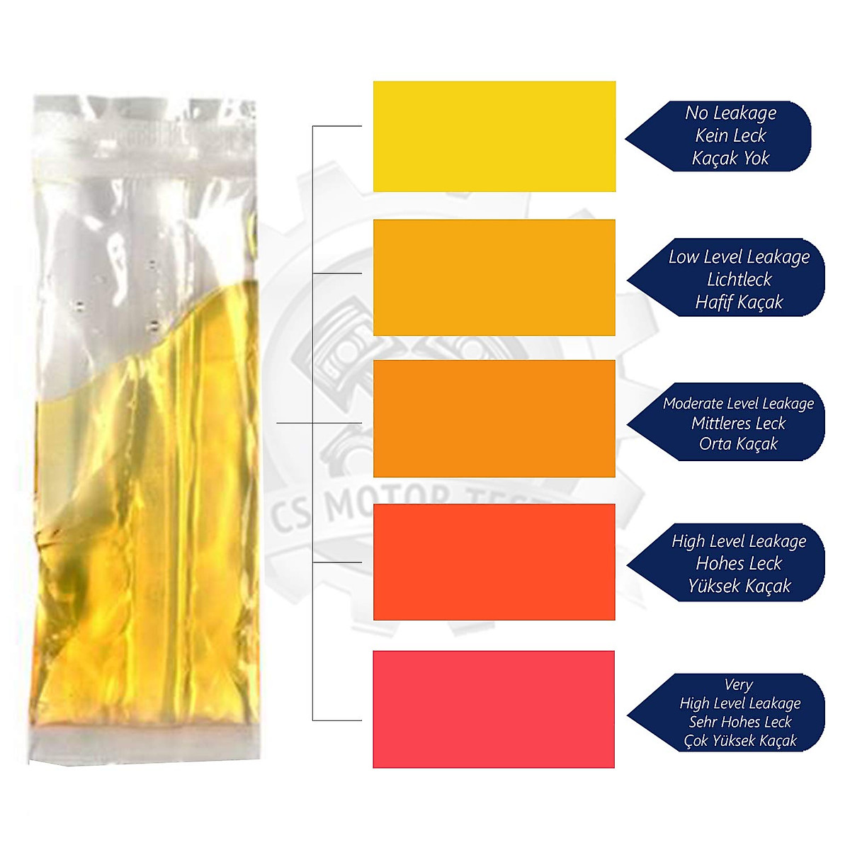 CS Motor Test, CS Engine Combustion Real-TIME Leak Tester - Cylinder Head Gasket CO2 Head Tester - Test While Driving - Petrol Diesel Gas - Engine Under Load Head Gasket Test Kit- 2 PCS in a Box
