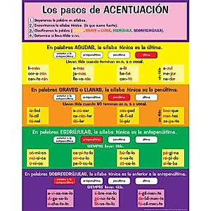 Really Good Stuff Póster Los pasos de ACENTUACIÓN (Spanish Accent Poster) - 1 poster