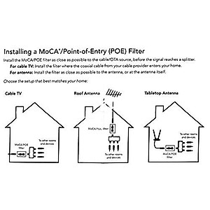 TiVo Authorized MoCA/Point of Entry (PoE) Filter