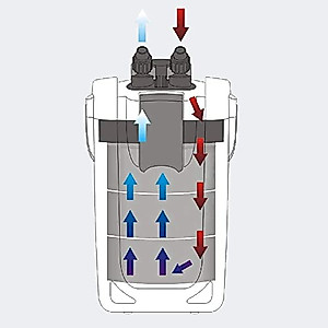 Super HW-304B Canister Filter with UV Sterilizer