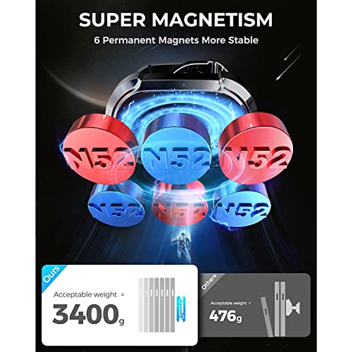 Anwas Magnetic Car Phone Holder Mount Alloy Folding Magnetic Car Phone Holder for Car Dashboard, 360° Adjustable Hands Free Car Phone Holder Mount Fit All iPhones, Samsung, etc