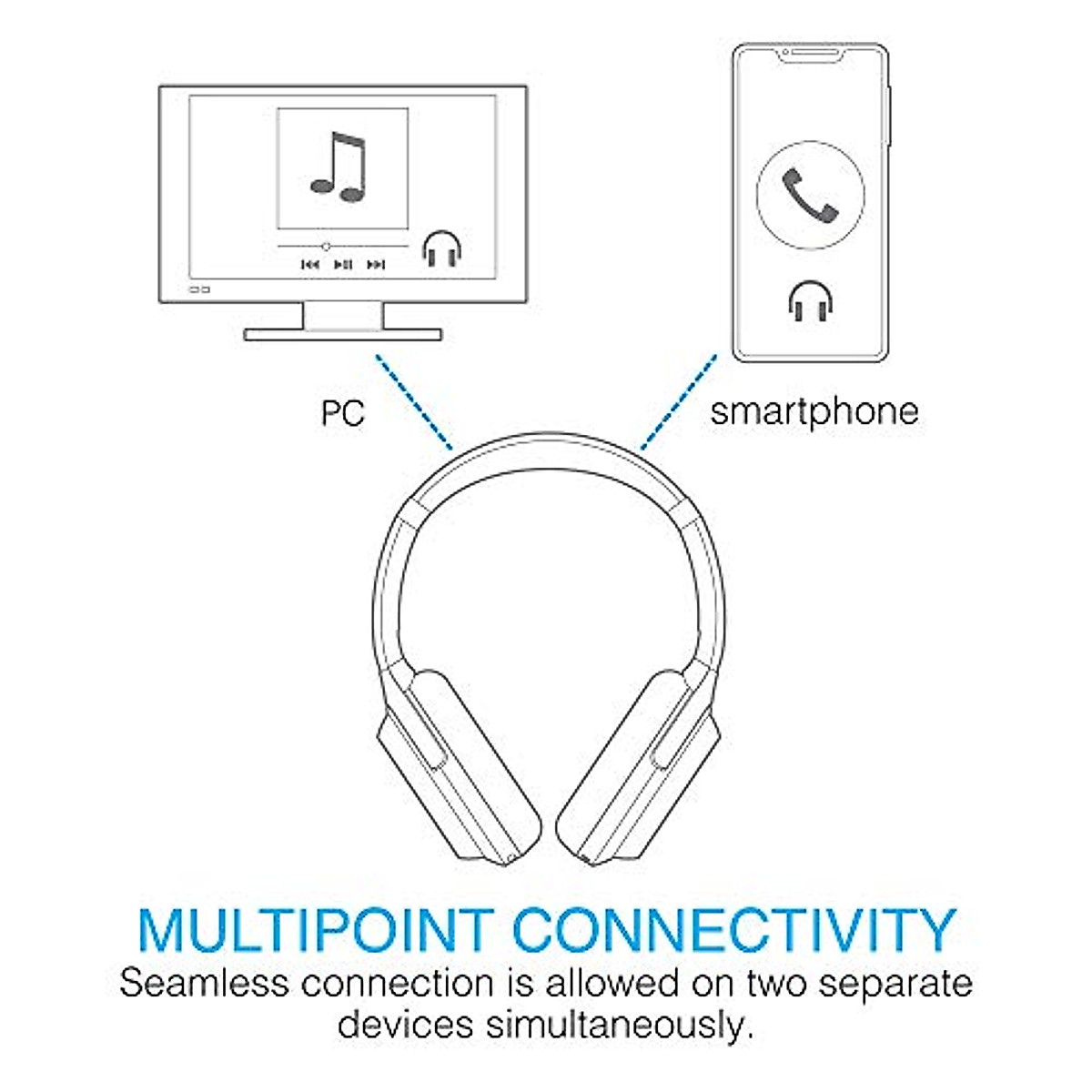 Brookstone AirPhones Pro Wireless Over Ear Headphones, Active Noise Cancelling TWS Bluetooth Headphones, 30H Playtime, Deep Bass, High-Res Audio, Touch Controls, Comfort Ear-Cups, Portable, Black
