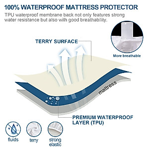 Full Size Mattress Protector Waterproof, Full Size Mattress Cover Breathable Cotton Terry with Waterproof TPU Layer Fitted 14'' Pocket, Noiseless Cotton Terry Mattress Cover Full Size