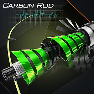 Sougayilang Fishing Rod and Reel Combo, Stainless Steel Guides Fishing Pole with Spinning Reel Combo for Saltwater and Freshwater-yellow-6.9ft and 3000