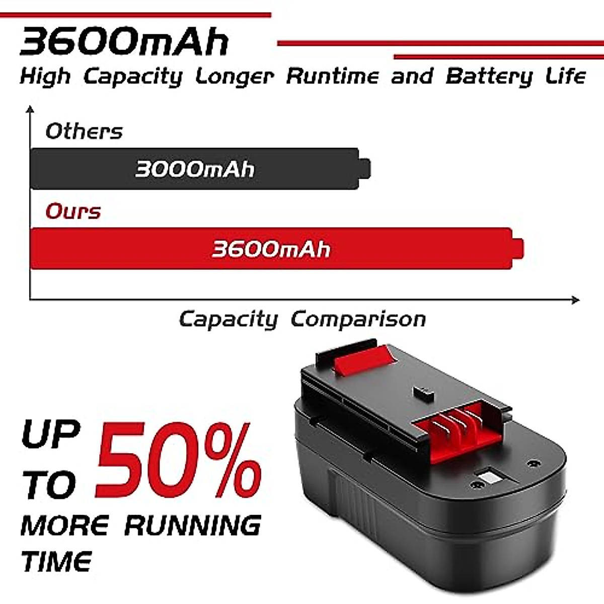 2-Pack 3.6Ah HPB18 Ni-Mh Replacement Battery for Black and Decker 18V Battery HPB18-OPE Compatible with Black Decker Battery 18 Volt Tools A1718 FS180BX FS18FL FSB18 Firestorm Cordless Power Tool