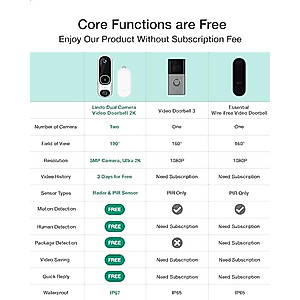 Lindo Pro Dual Camera Video Doorbell 2K with Chime, Free Video History, Over 190° Widest Field of View, 5MP Ultra HD Wireless Doorbell Camera, Triple Detection, 5-Min Installation, Battery Powered