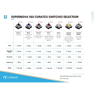 Ranked S60 Supernova 60% Form Factor | Hot Swappable Mechanical Gaming Keyboard | 61 Keys Multi Color RGB LED Backlit for PC/Mac Gamer (Black, Gateron Optical Brown)