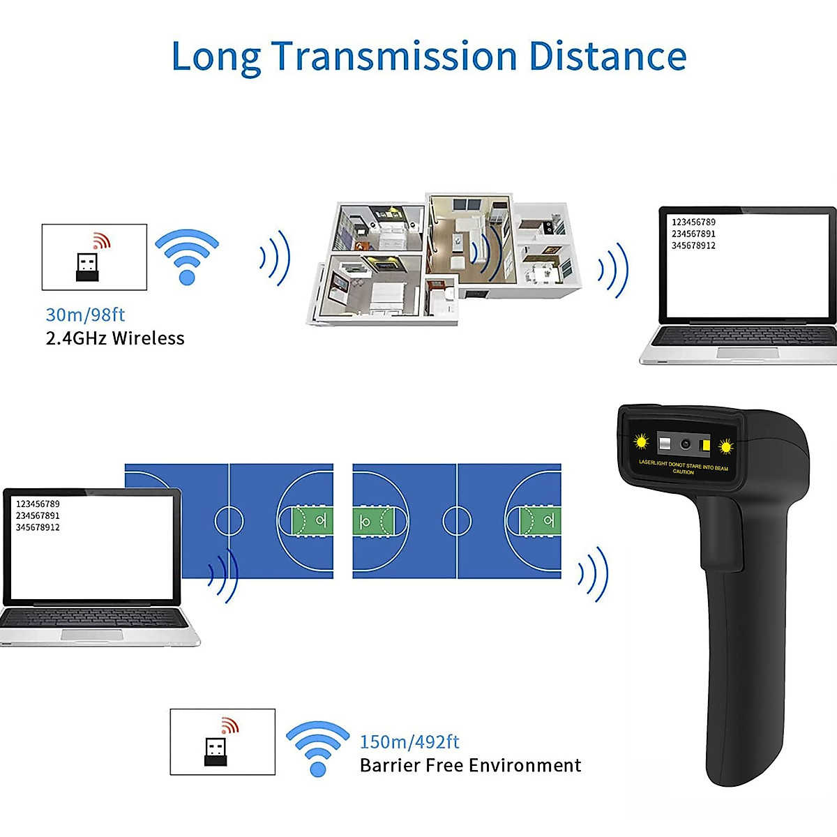 USB Wireless 1D Barcode Scanner,Symcode Handheld Laser Barcode Reader Scanner(2.4GHz Wireless & USB2.0 Wired) with Receiver Storage of up to 10000 Code